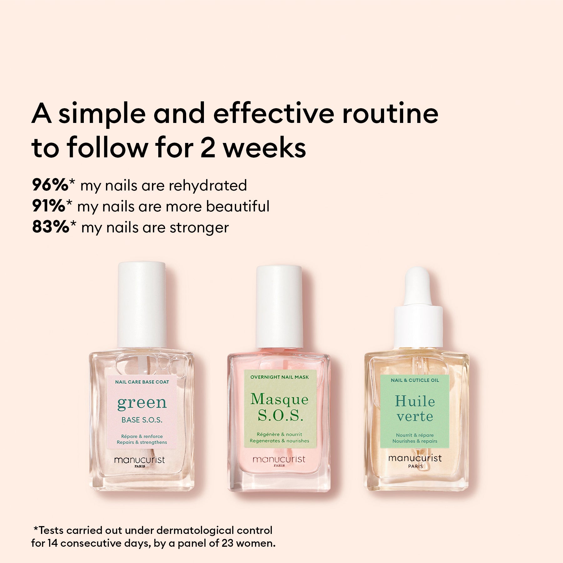 Nail Repair Kit – Manucurist US