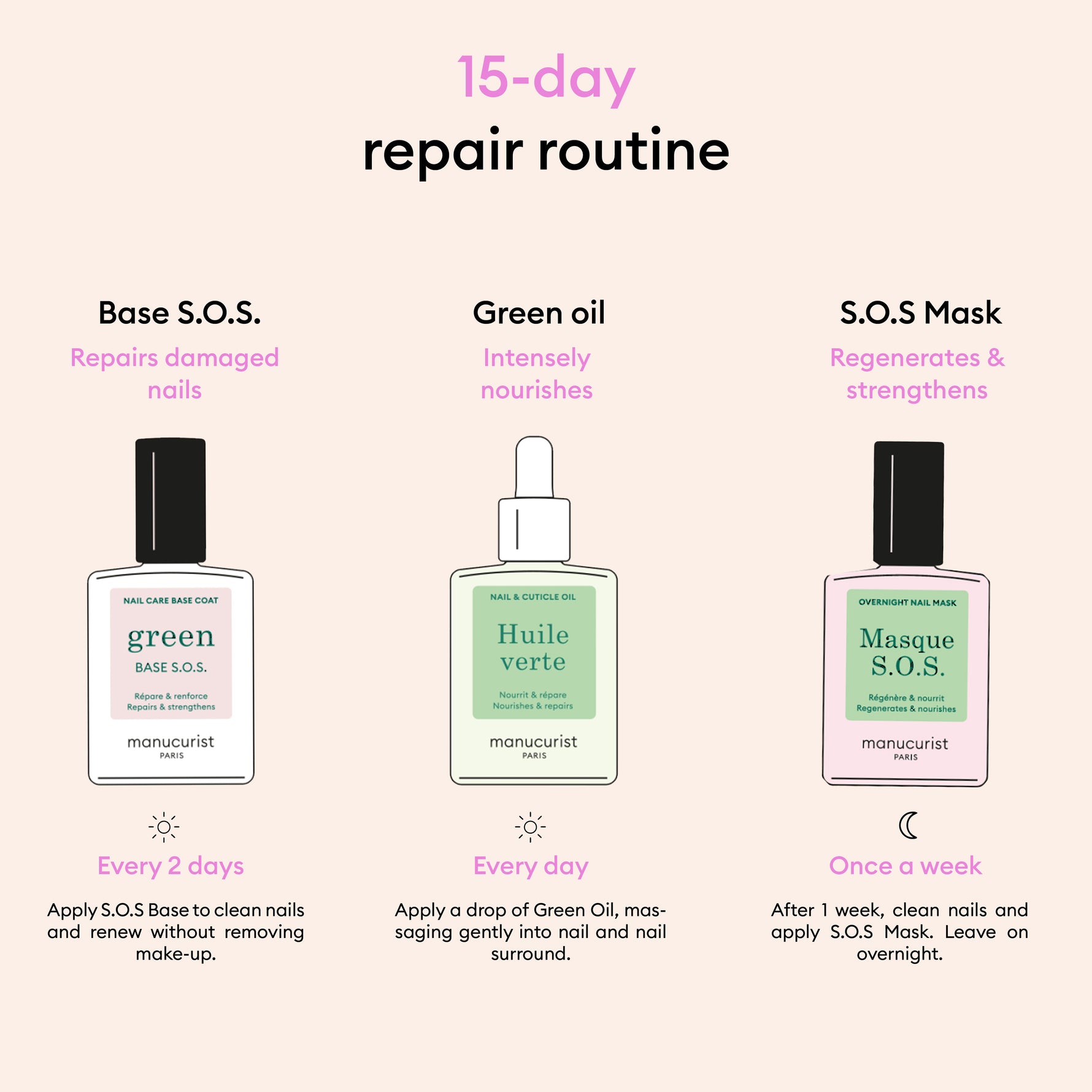 Rescue Kit - Nail Care | Manucurist – Manucurist US