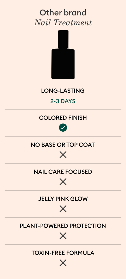 Active Glow | Manucurist